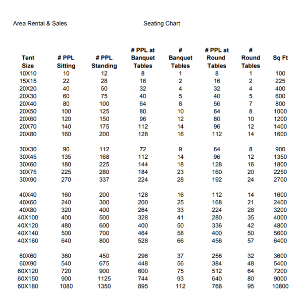 Tent rentals near Milwaukee: weddings, graduation parties & corporate ...